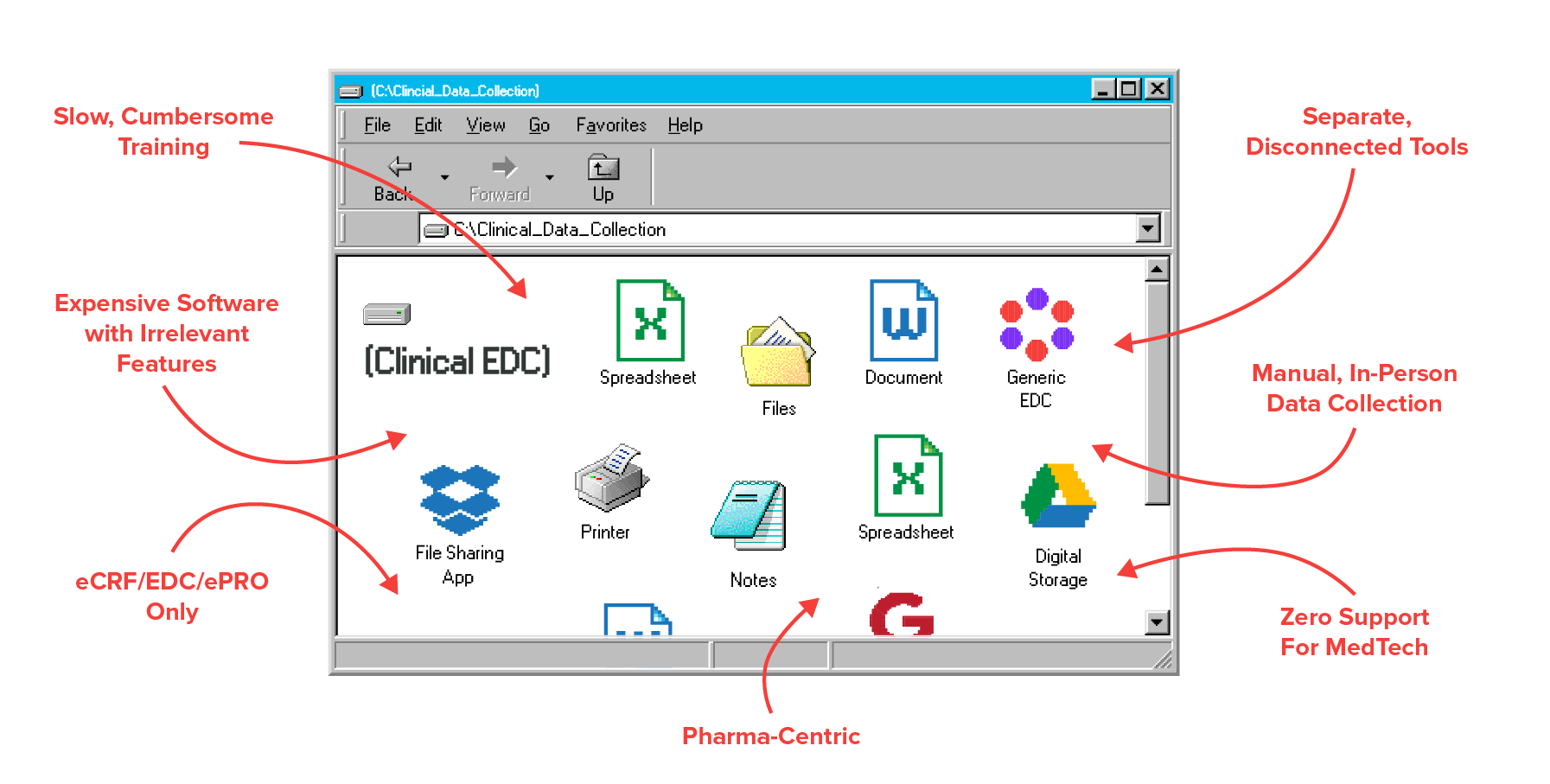 Clinical Electronic Data Capture (EDC) Software | Greenlight Guru